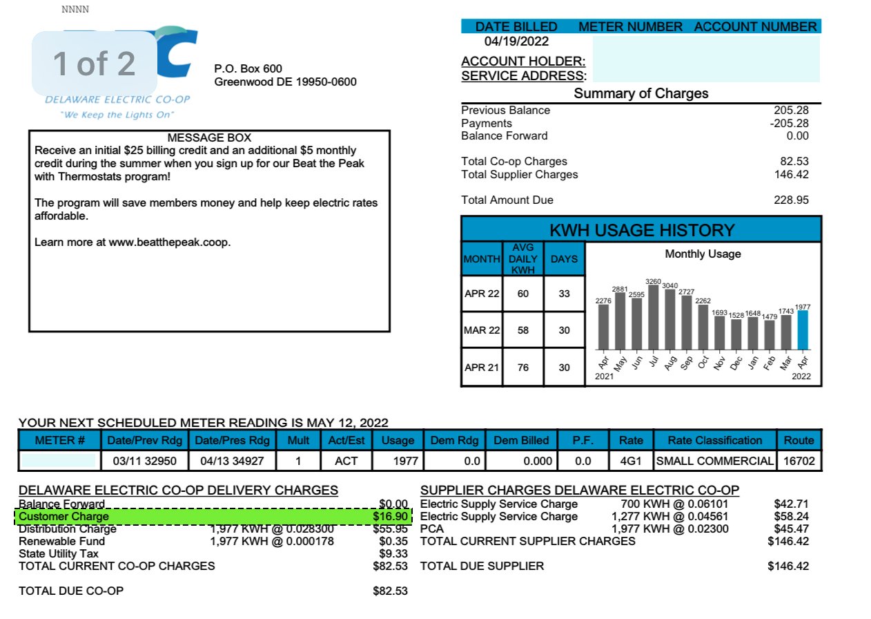 What Happens To My Utilities When I Go Solar?